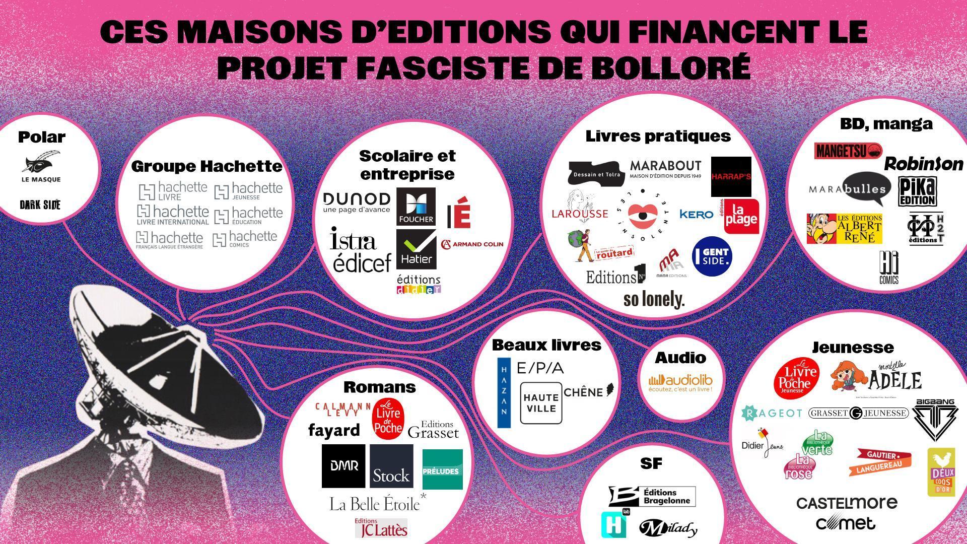 Opération marque-pages vs Bolloré